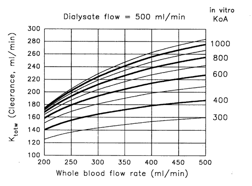 Question 1 responses